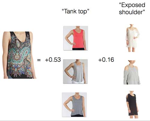 Stitchfix Christopher Moody - TOPBOTS