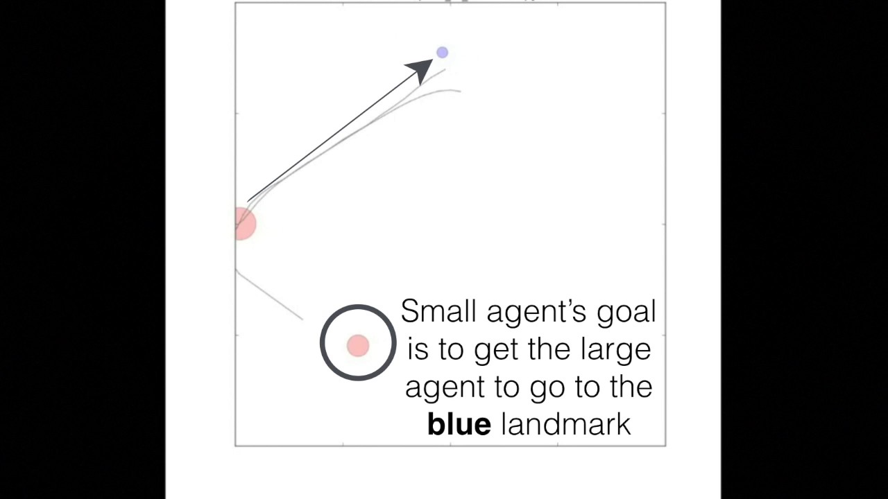 4 Approaches To Natural Language Processing & Understanding