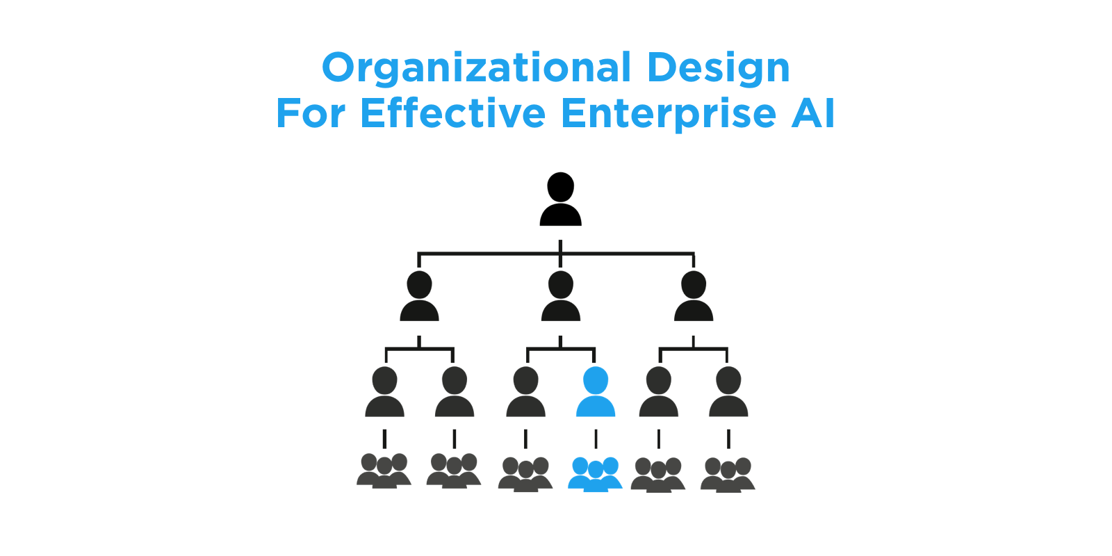 Mastering Organizational Design For Effective Enterprise AI - TOPBOTS