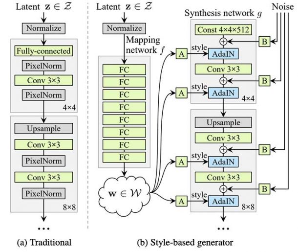 5 New Generative Adversarial Network (GAN) Architectures For Image ...