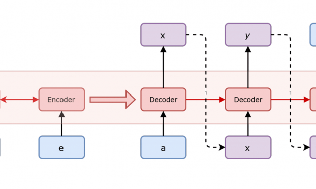 TOPBOTS | Applied AI For Business