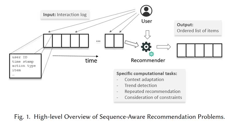 01_Sequence_aware_recommender_systems_web - TOPBOTS
