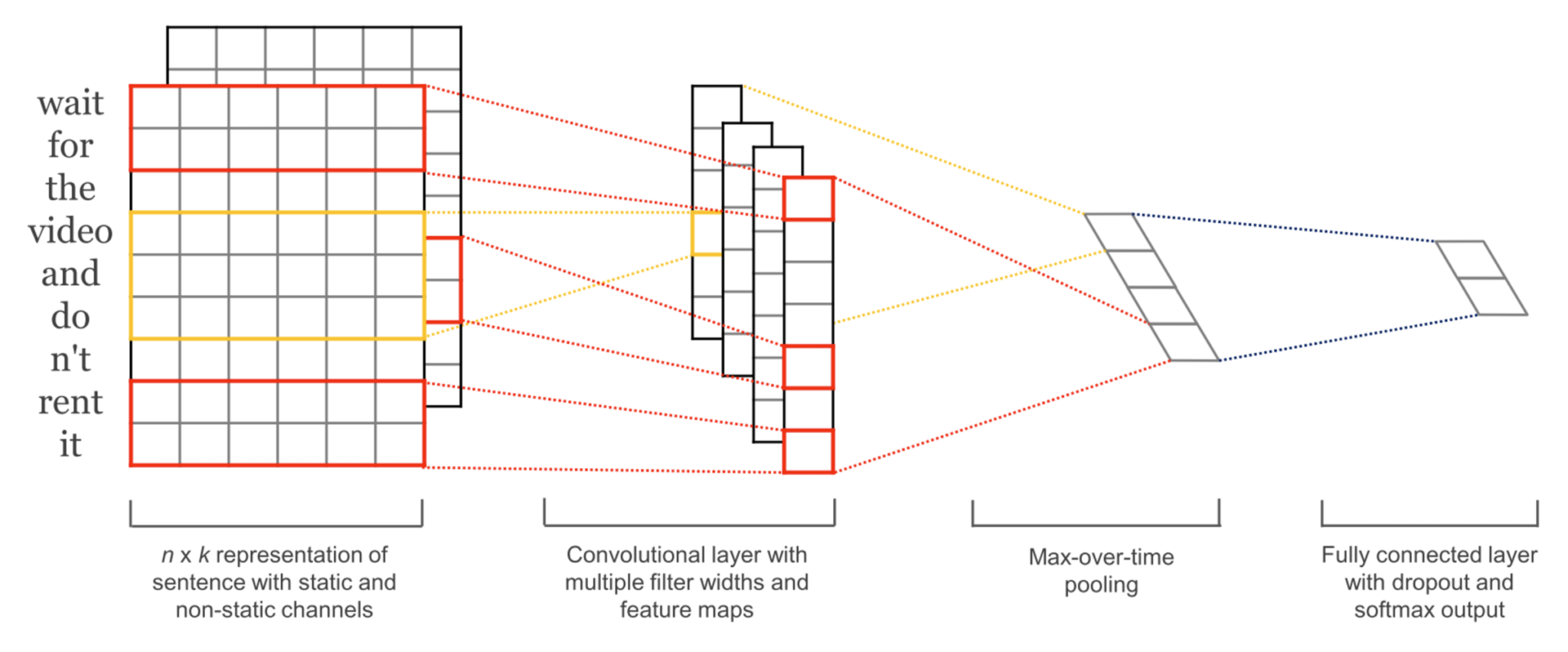 effective end to end architecture - TOPBOTS