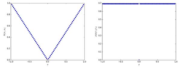earth_mover_distance_600px_web - TOPBOTS