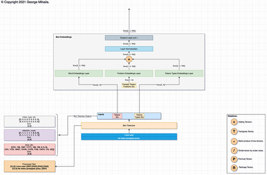 diagram_1_1100px_web - TOPBOTS