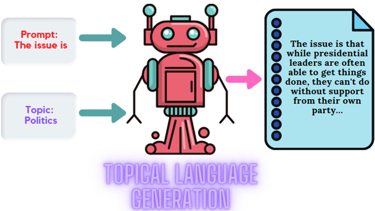Topical Language Generation With Transformers